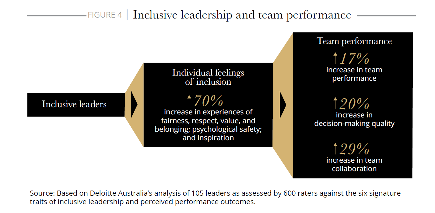 Inclusive & Empathic Leadership Inclusive & Empathic Leadership